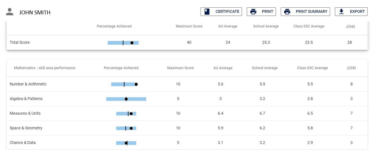 Solved: Visual to show individual performance across whole ...