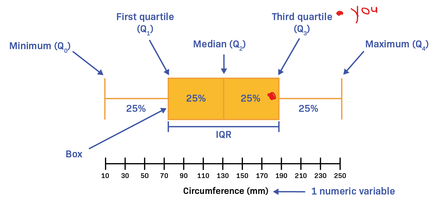 Solved: Visual to show individual performance across whole ...