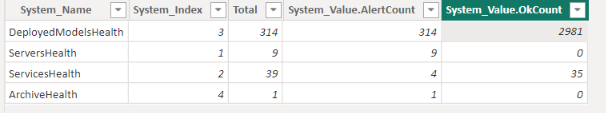 100% Clustered Stacked Column Chart with data labe... - Microsoft ...