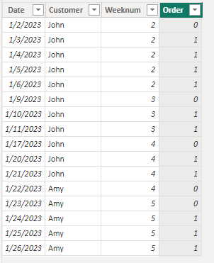 Solved: First transaction of the week by customer - calcul ...