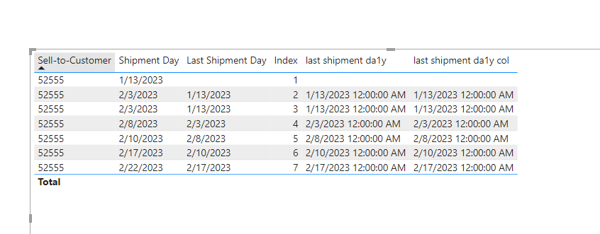 DAX Calculated Column for Last Delivery Date - Microsoft Fabric Community
