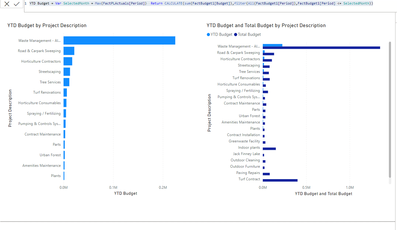 YTD Measure only calculating for categories that h... - Microsoft ...