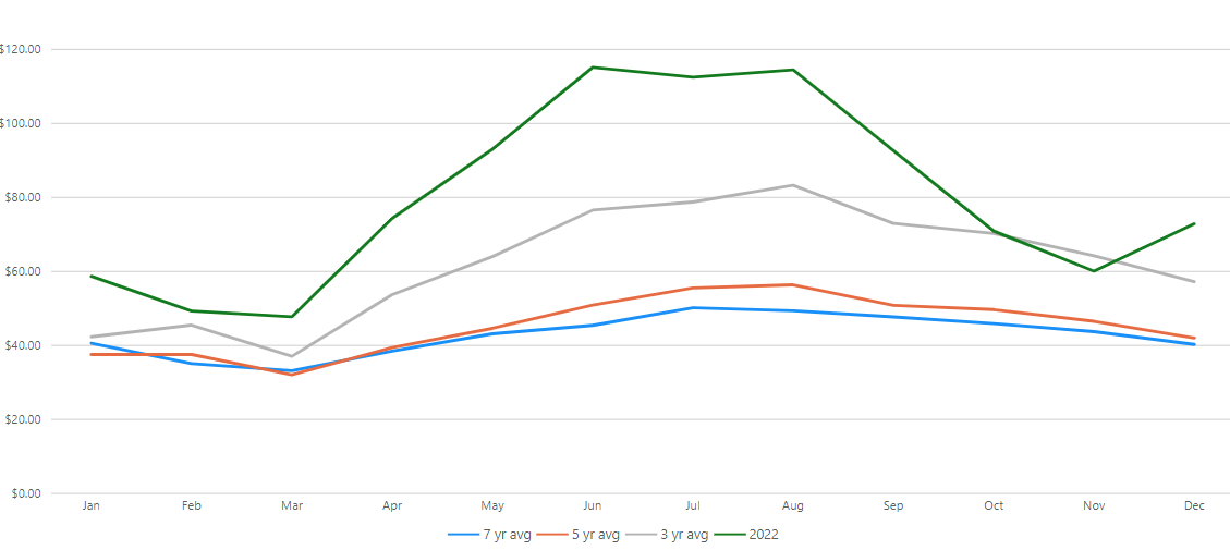 Line Chart Background - Microsoft Fabric Community