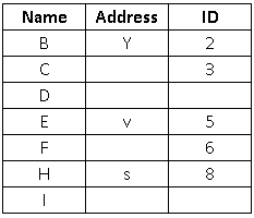 Filter out Blanks From Multiple Columns using 1 Fi... - Microsoft ...