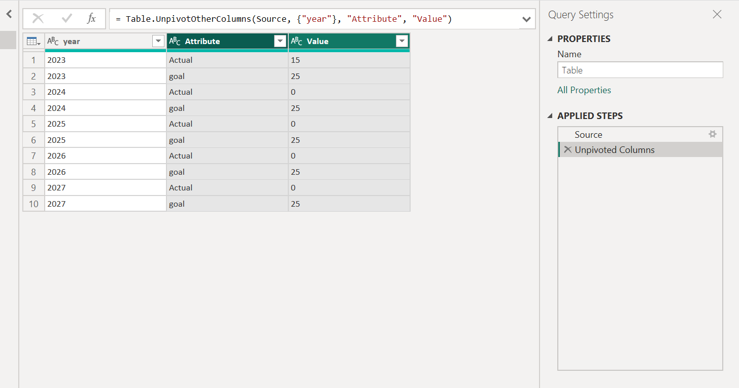 Solved: Filled Bar Chart showing Target and Actual Values ...