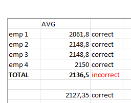 Solved: Total AVG is wrong - Microsoft Fabric Community