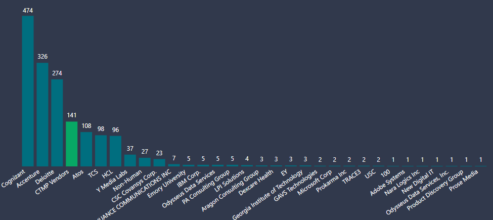 Group X Axis Labels based on Y axis Value - Microsoft Fabric Community