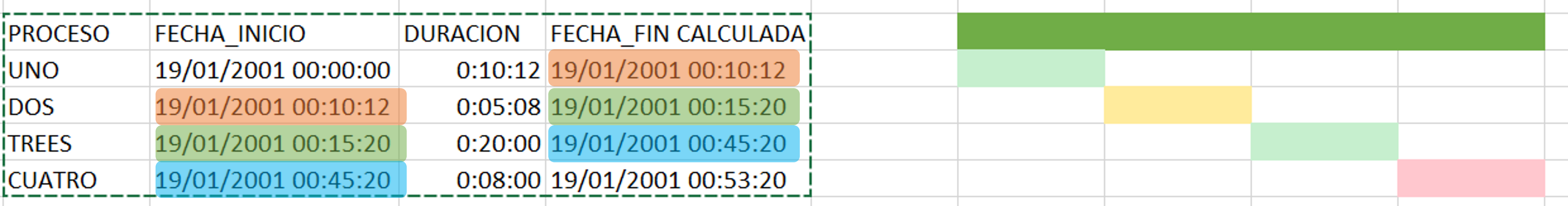 Crear fecha de fin a partir d e la fecha de inicio... - Microsoft ...
