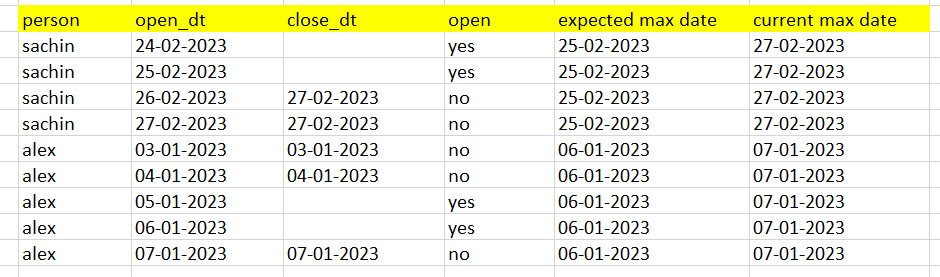 Power BI Group By Using DAX & Power Query - Microsoft Fabric Community
