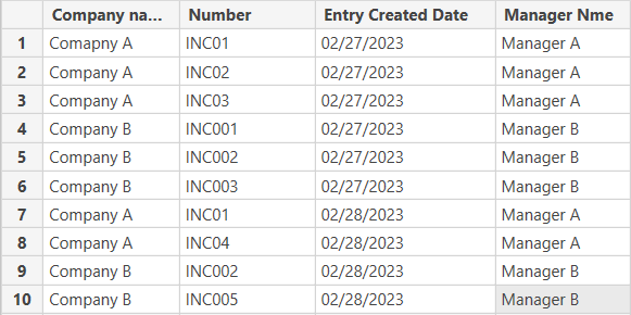 To Calculate Day over Day change for each - Microsoft Fabric Community