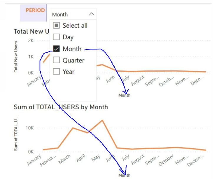 Timeline Slicer DrillDown Power BI - Microsoft Fabric Community