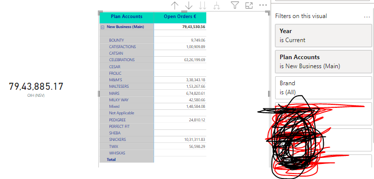 Matrix Totals coming wrong while exporting to csv - Microsoft Fabric Community