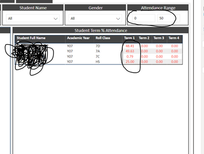 Visual not working In Power BI Service if I used P... - Microsoft ...