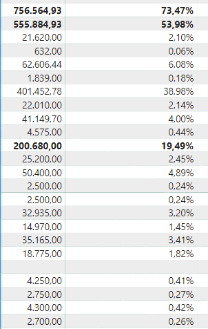 Solved: Re: Percent usage in matrix type table in Power BI ...