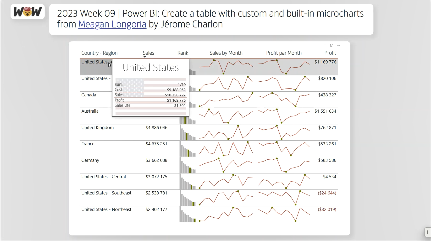 WOW 2023 Week 9 - SVG Sparklines - Microsoft Fabric Community