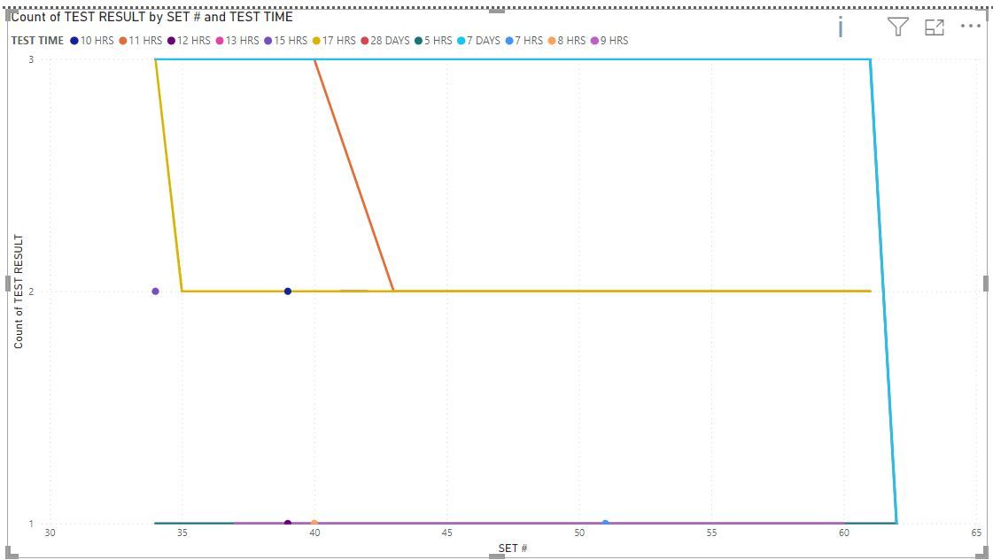 Help with line chart with multiple lines - Microsoft Fabric Community