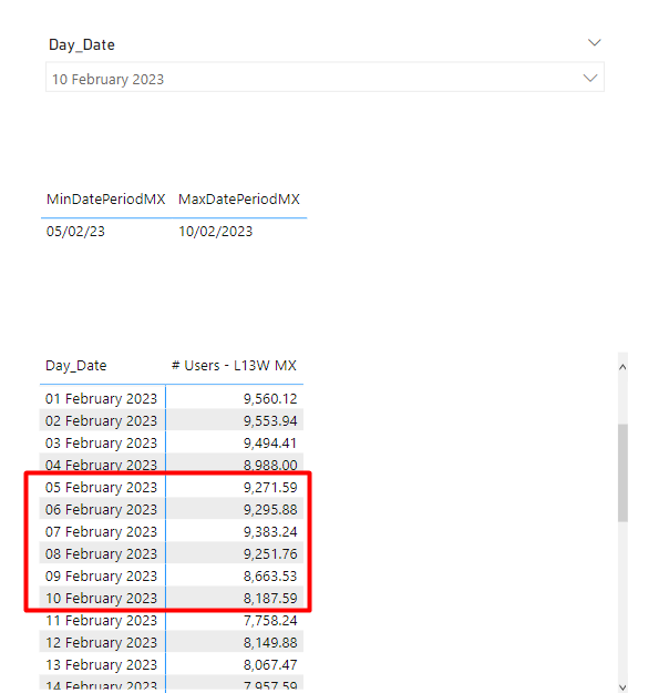 DATESBETWEEN is not working with min and max dates - Microsoft Fabric ...