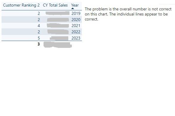 Filtered Rank Problem - Microsoft Fabric Community
