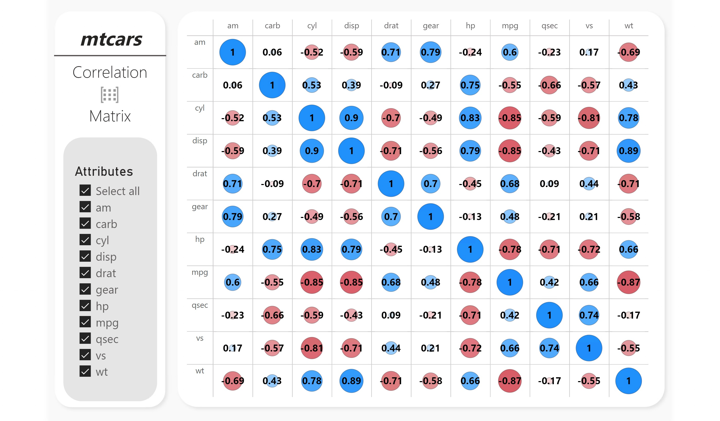 Correlation Plot In Deneb Microsoft Fabric Community 3246