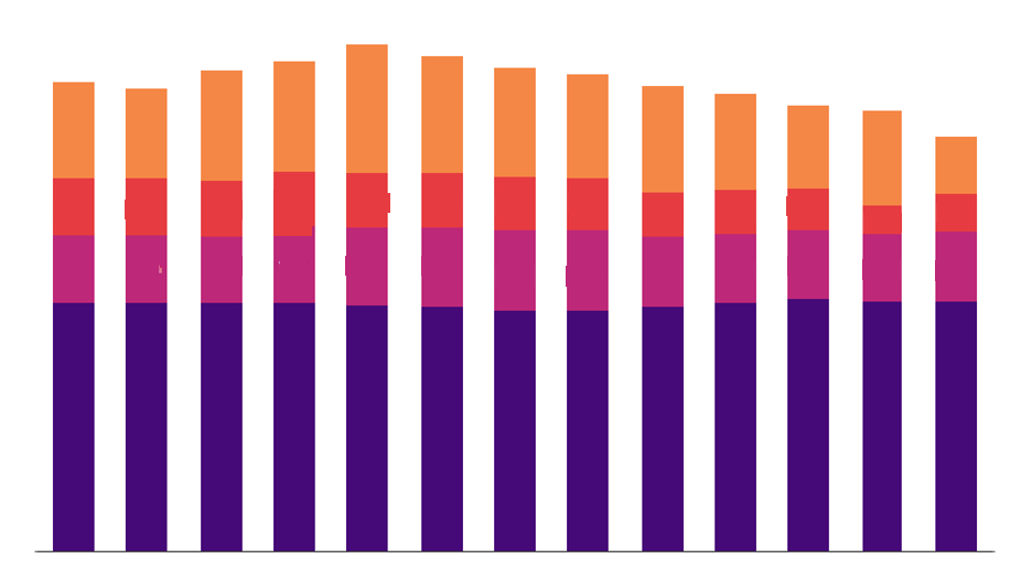 Resizing legend bar stacked column chart - Microsoft Fabric Community