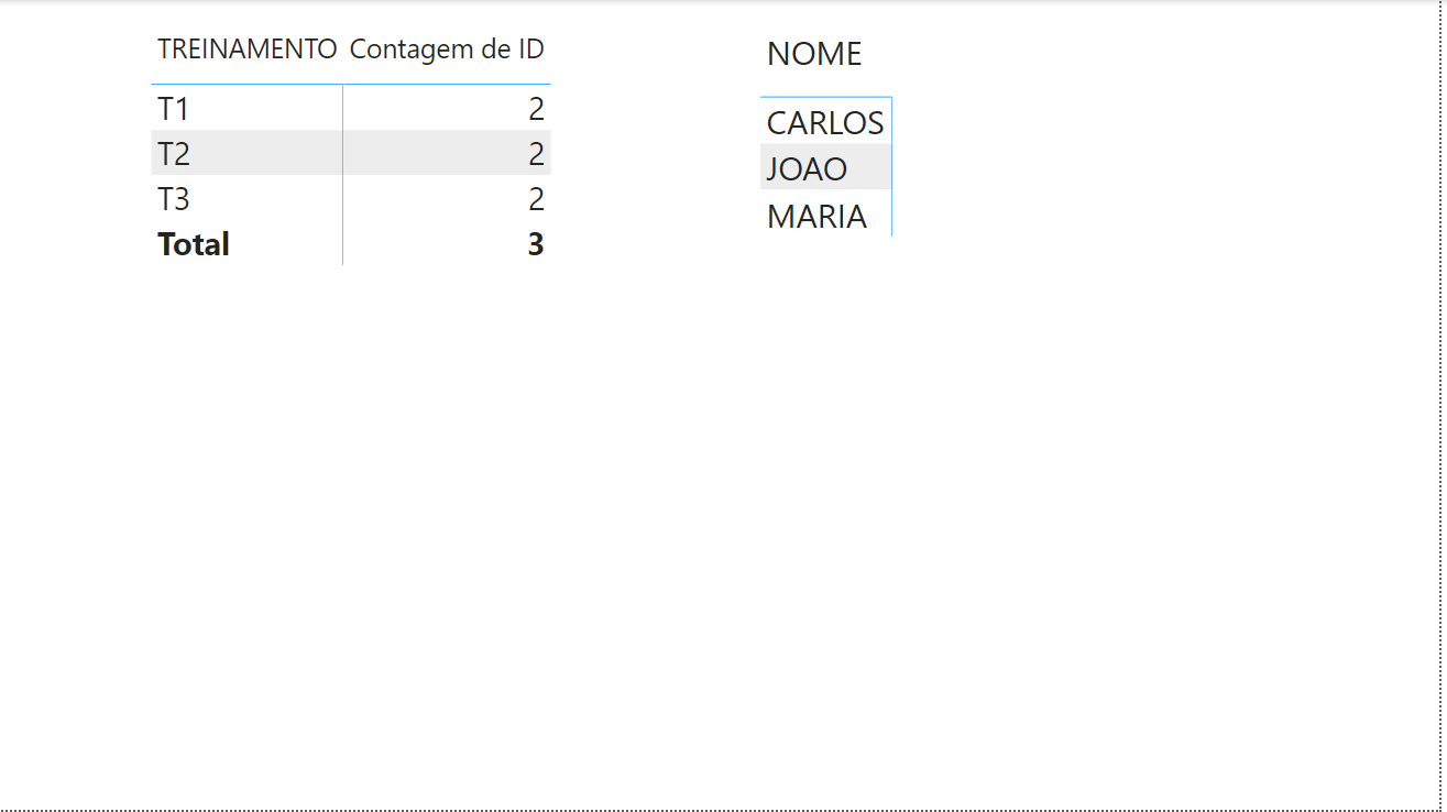 DISPLAY VALUES IN A MATRIX - Microsoft Fabric Community