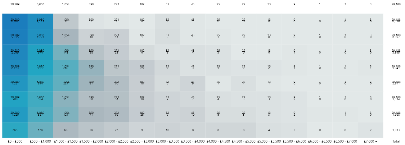 Solved: Deneb - Vega0lite text mark on table heatmap help - Microsoft ...