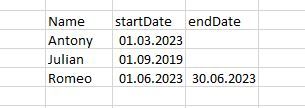 Create a dynamic table - Microsoft Fabric Community