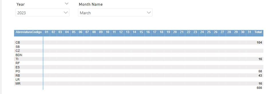 Matrix. Distribution of my data - Microsoft Fabric Community
