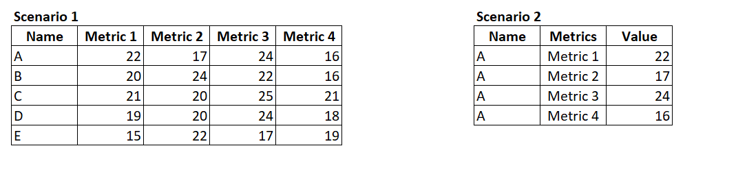 Data Structure Microsoft Fabric Community