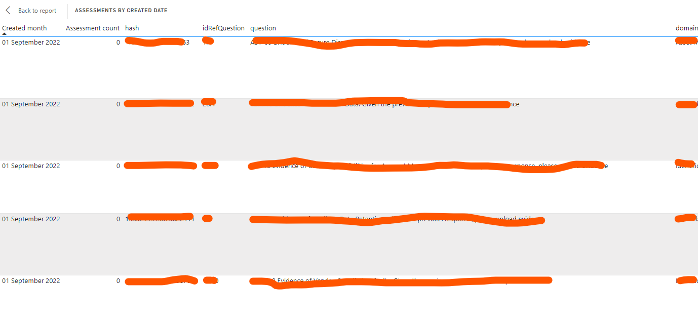 two (almost) identical charts doing two different ... - Microsoft ...
