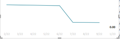 Show starting and ending data label for line chart... - Microsoft ...