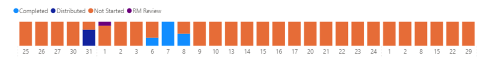 Showing Consistent Colors on a Graph Legend - Microsoft Fabric Community