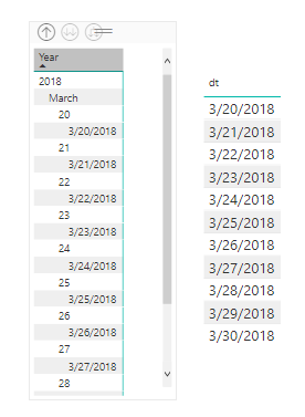 date is not showing correctly in visual - Microsoft Fabric Community