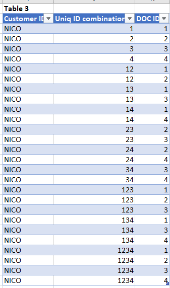 Create Table with all the possible group combinati... - Microsoft ...