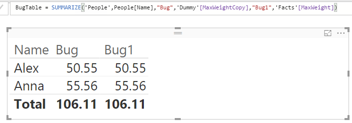 May be Serious bug in the VertiPaq engine (with re... - Microsoft ...