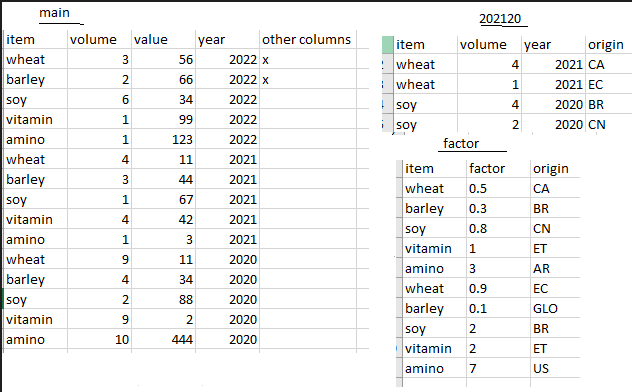 Solved: Valid measure for two fact tables - Microsoft Fabric Community
