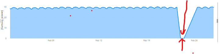 Line Chart transparent gap - Microsoft Fabric Community