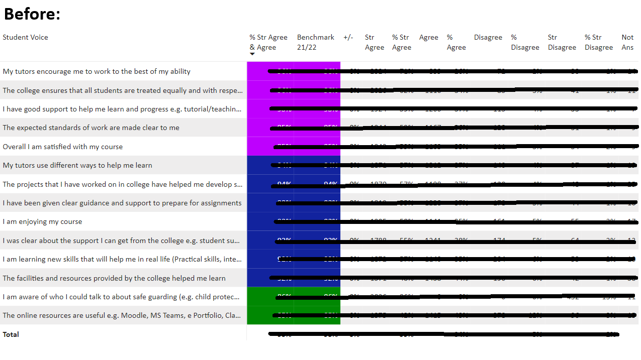 Solved: Fix/set row header heights in matrix - Microsoft Fabric Community