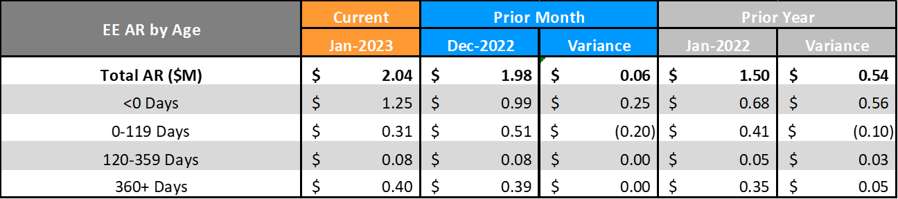Matrix with multiple date Columns - Microsoft Fabric Community