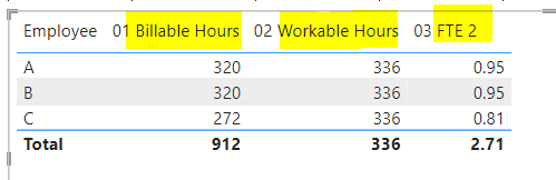 Solved: FTE calculation - Microsoft Fabric Community