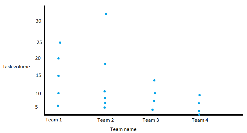 Solved: Scatter Chart help - Microsoft Fabric Community