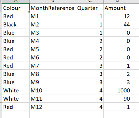 Solved: Get Quarter beside Month breakdown - Microsoft Fabric Community