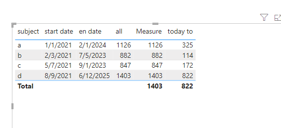 Solved Project Dates Microsoft Fabric Community