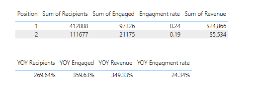 Solved: Power Bi matrix table measure, how to find YoY - Microsoft ...