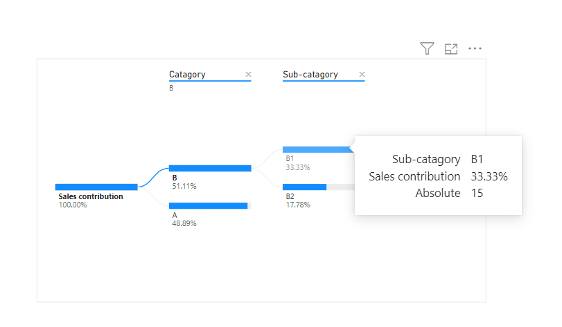 Decomposition tree visual tooltip broken after cal... - Microsoft ...