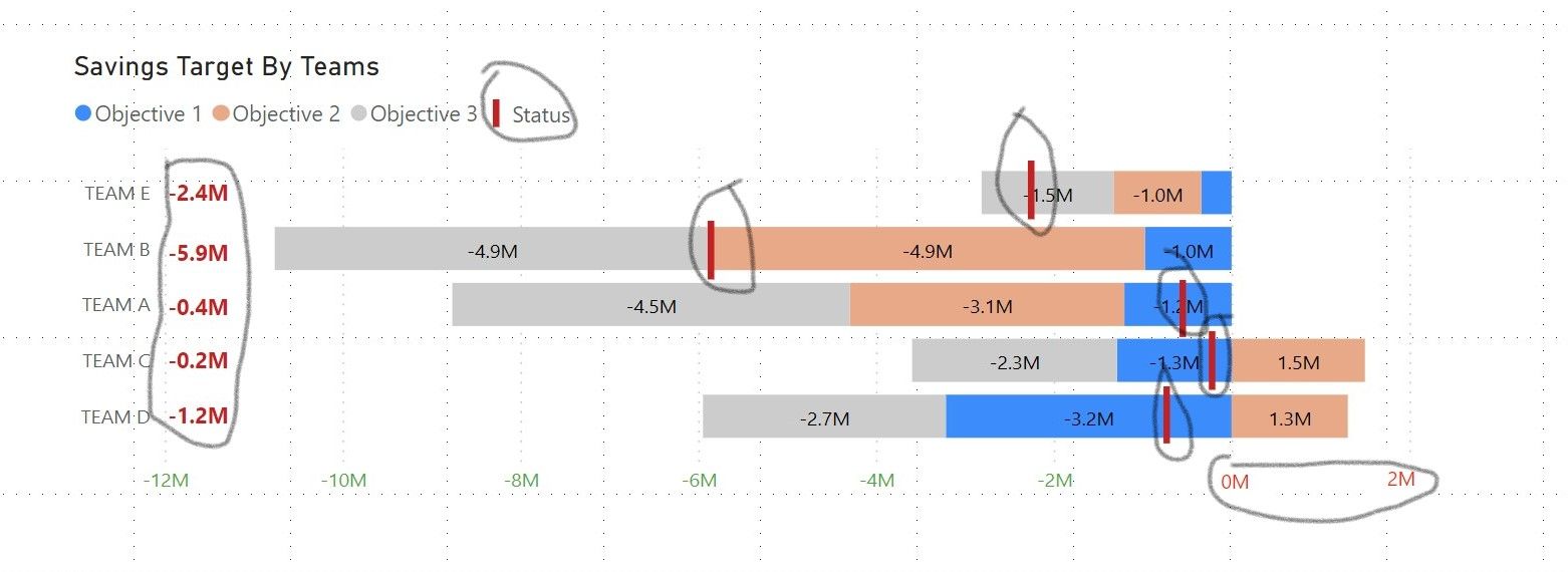 Solved: Target and Status Chart - Microsoft Fabric Community