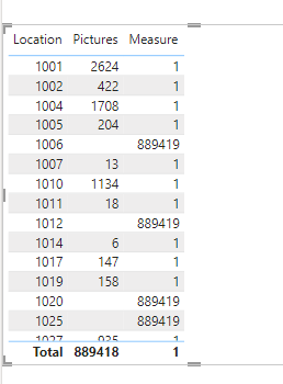 Solved: Ranking Data in Power BI DAX - Microsoft Fabric Community