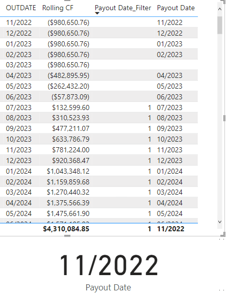 Solved: Payout Date Help - Microsoft Fabric Community