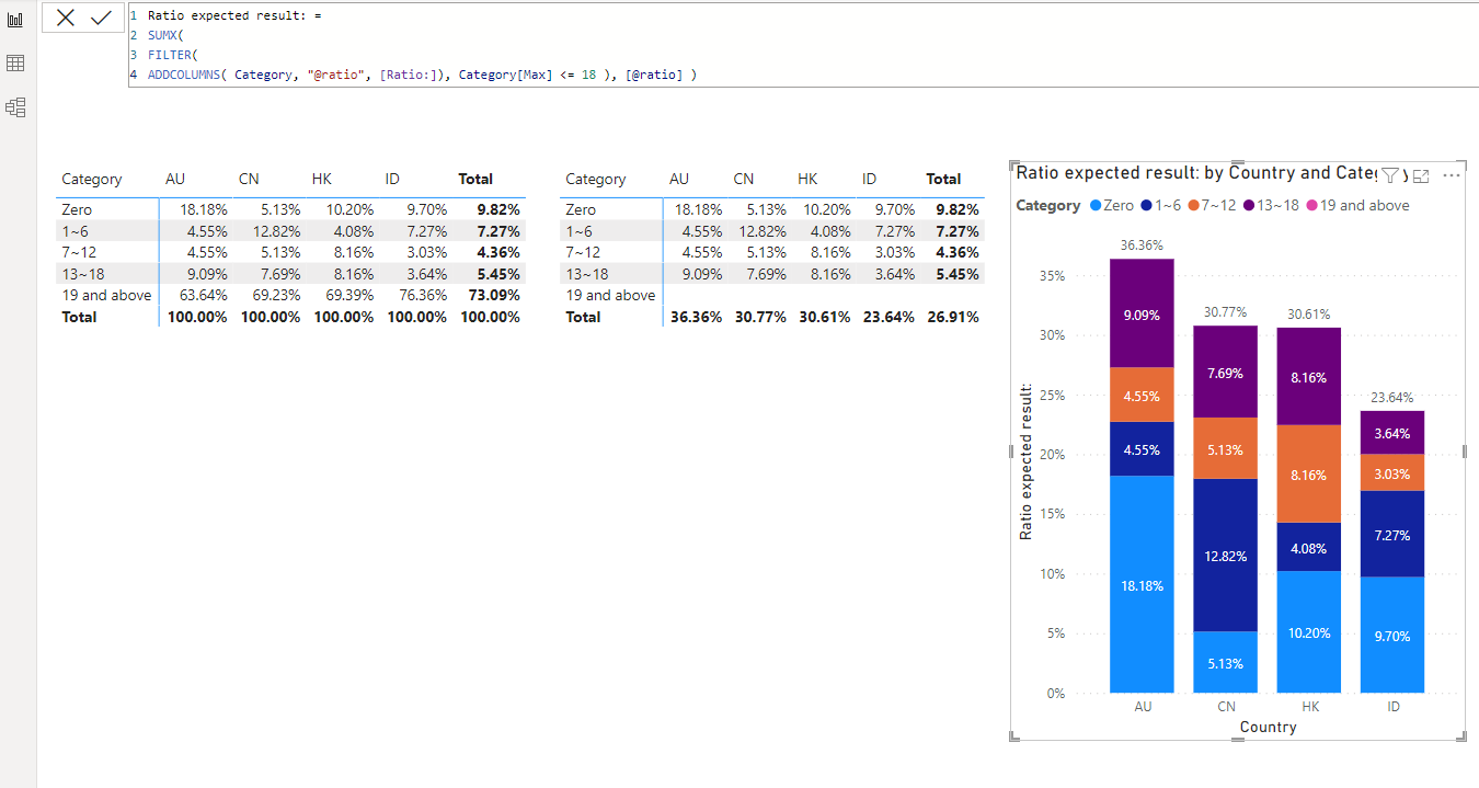 Show Value as % of Column Total in stacked column ... - Microsoft ...