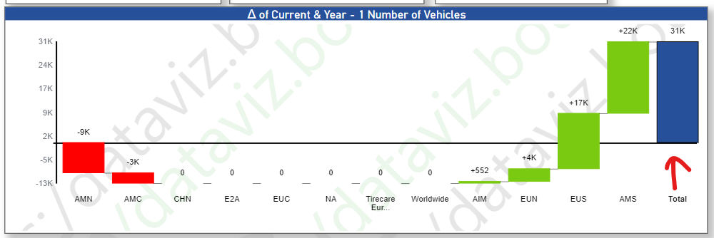 Need 'Total' in Bar/Waterfall chart with Dynamic S... - Microsoft ...